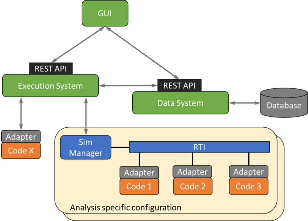 Developments & Publications – Nuclear Virtual Engineering Capability (NVEC)